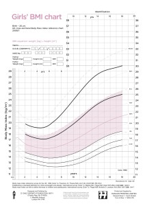 Children BMI Chart - City Gate Training Centre