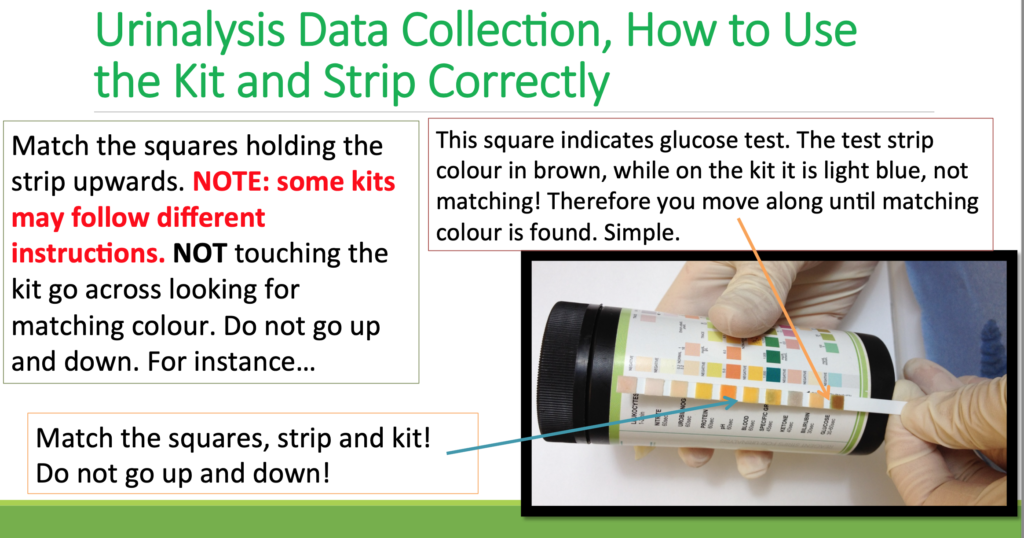 How to use strip kit correctly - City Gate Training Centre