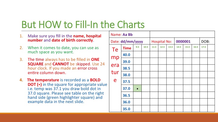 But HOW to Fill-In the Charts - City Gate Training Centre