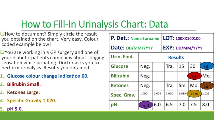 How to Fill-In Urinalysis Chart: Data - City Gate Training Centre