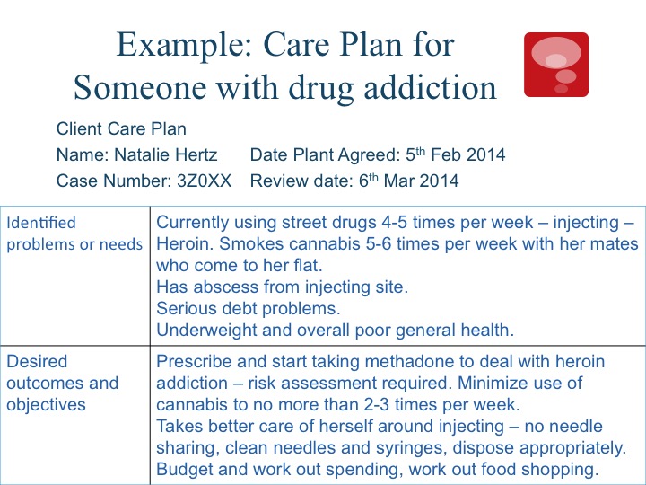 The Care Plan – How It Works - City Gate Training Centre